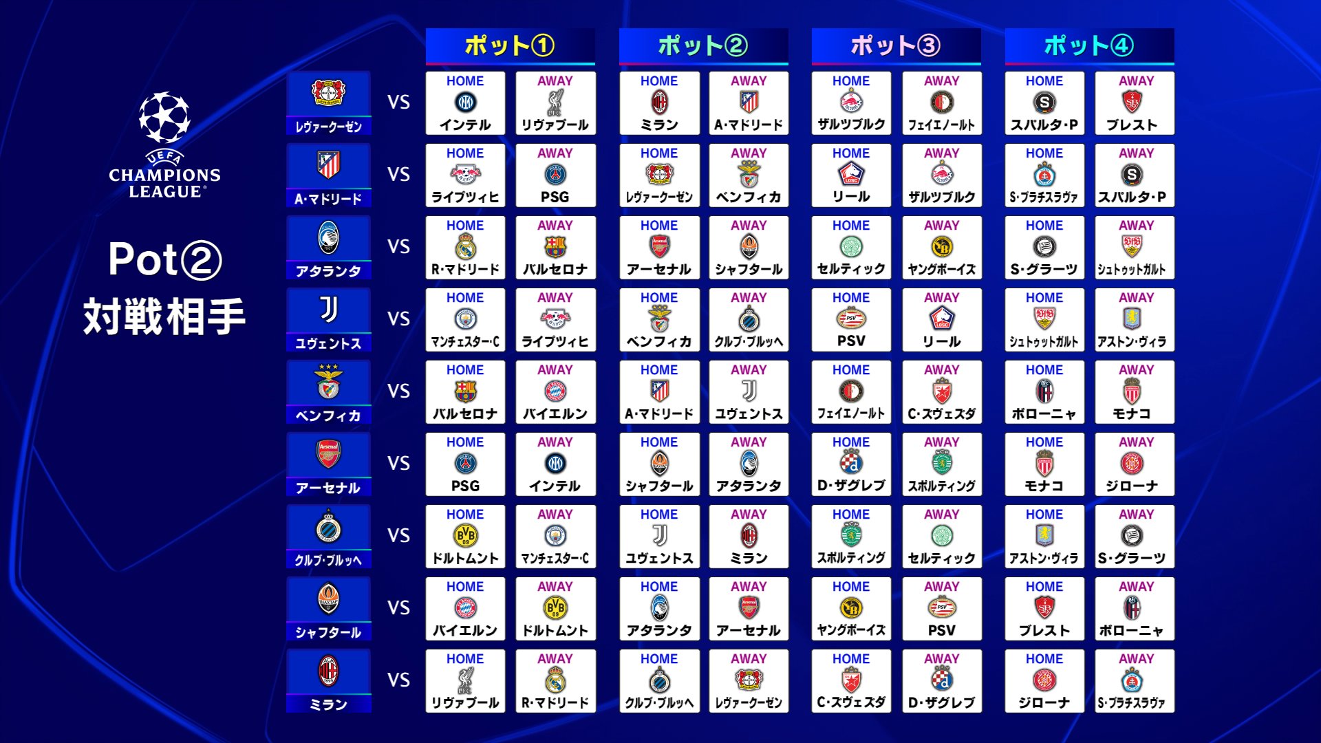 【2024-25】UEFAチャンピオンズリーグ組み合わせ抽選・ポット分け方法を徹底解説！ | みなみんのゆるブログ