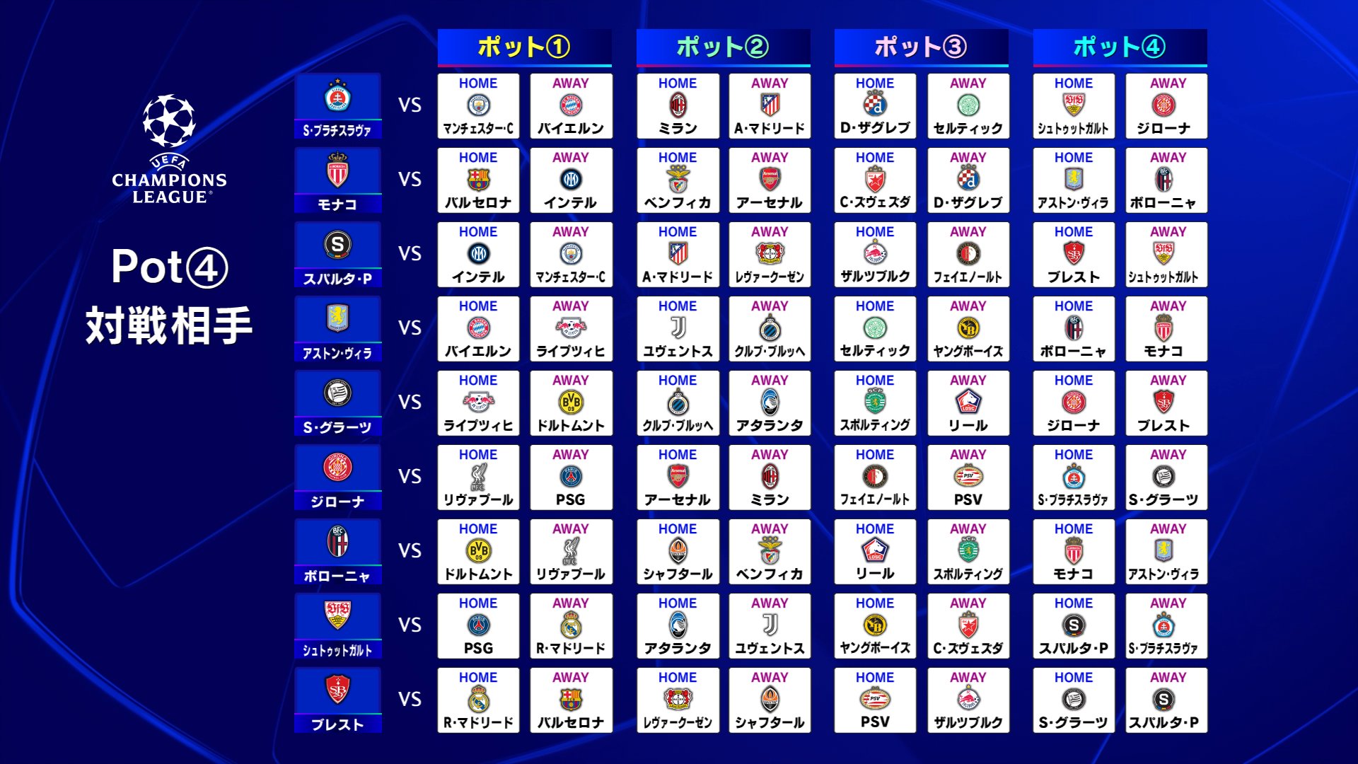 【2024-25】UEFAチャンピオンズリーグ組み合わせ抽選・ポット分け方法を徹底解説！ | みなみんのゆるブログ